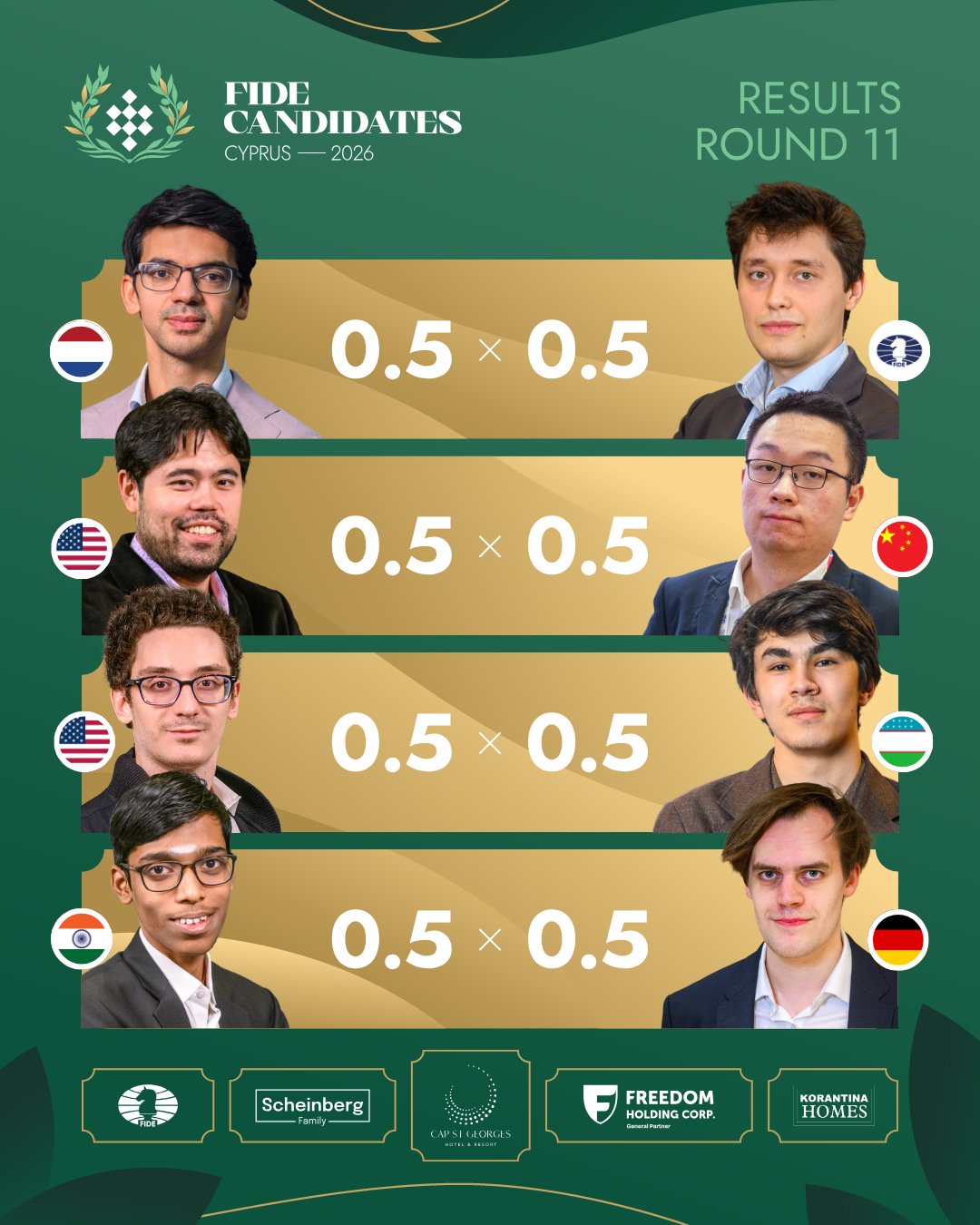 FIDE Candidates 2026: Praggnanandhaa, Divya Draw; Vaishali Wins ...