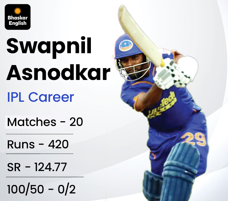 Swapnil Asnodkar IPL 2008 Glory | Rajasthan Royals Unsung Hero