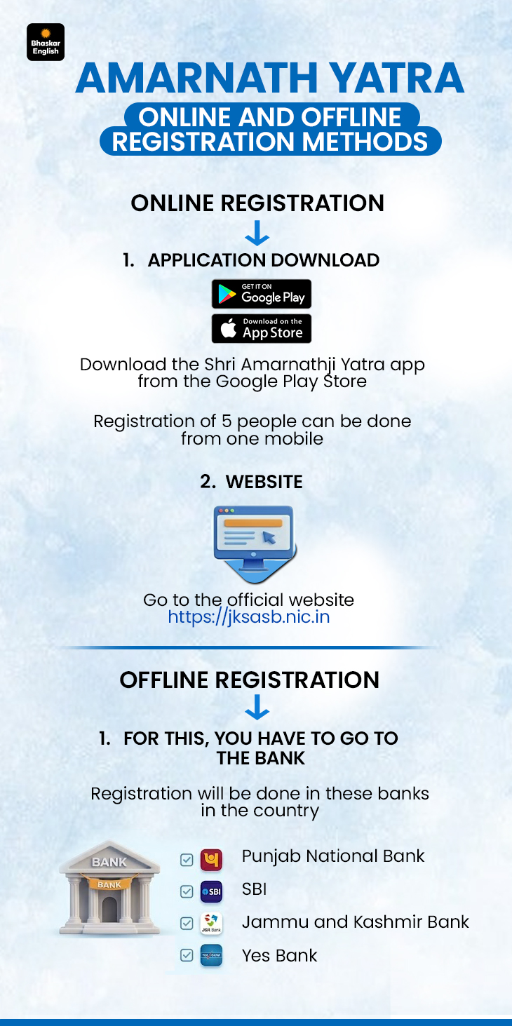 Amarnath Yatra 2026 Registration Process; Medical Guidelines ...