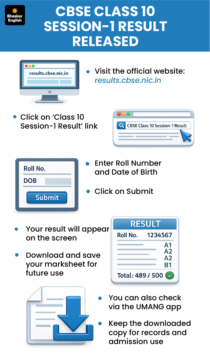 CBSE Class 10 Results Bhopal: No School Toppers Announced
