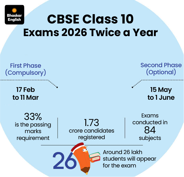 CBSE Class 10 Results 2026 Out LIVE | Check Now!