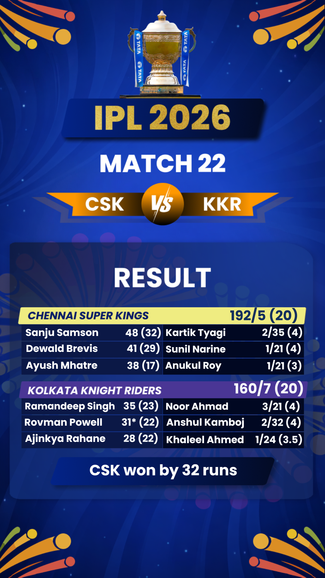 Sanju Samson; CSK Vs KKR IPL 2026 LIVE Score Update | MS Dhoni Rinku Singh