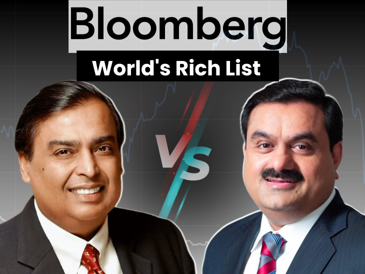 Gautam Adani Asias Richest Man | Bloomberg Billionaires List 2026