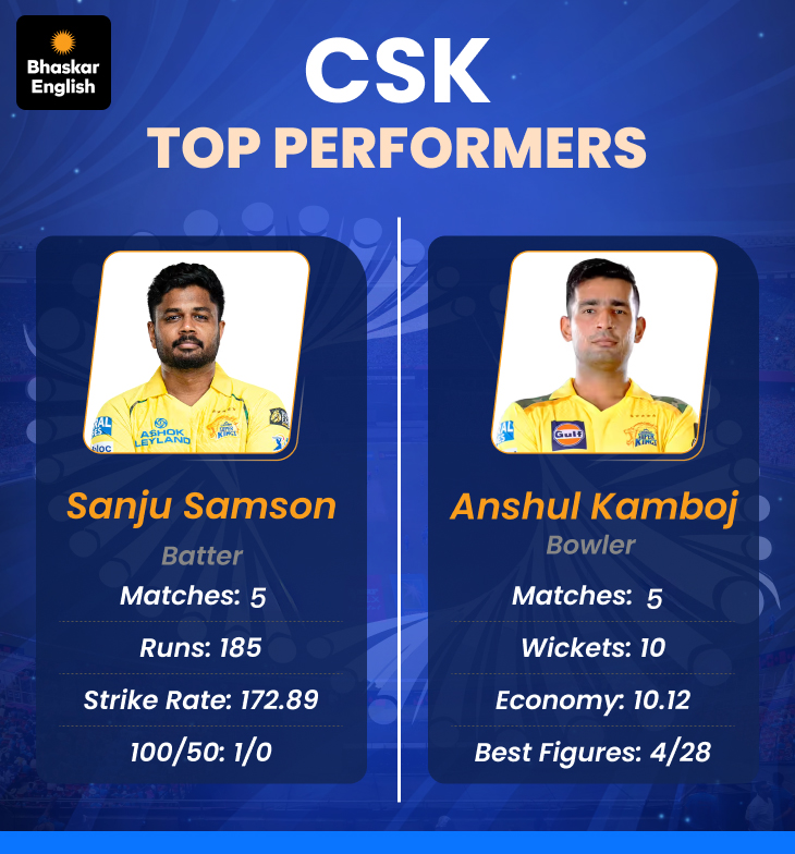 SRH Vs CSK IPL 2026 LIVE Score Update; Abhishek Sharma | Ishan Kishan ...
