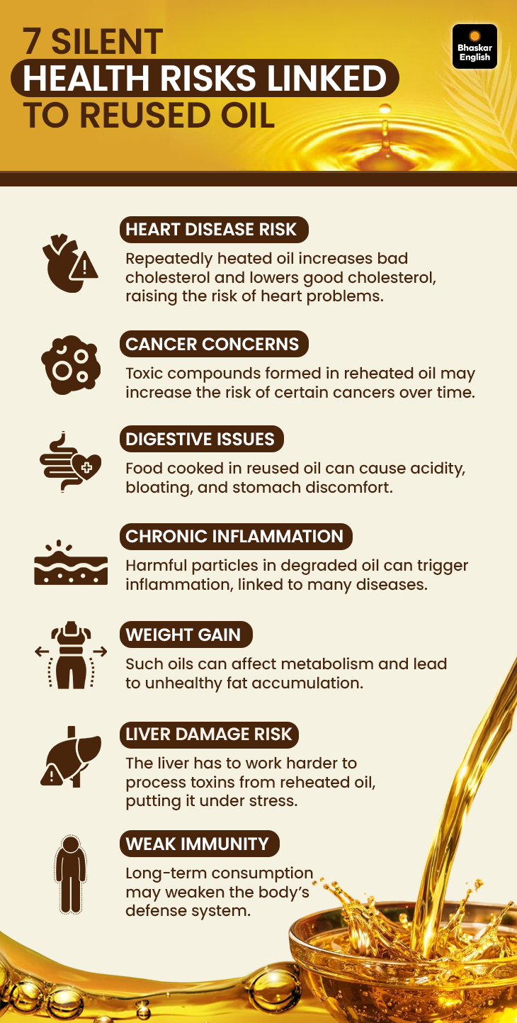 Reused Cooking Oil Side Effects Explained; Health Risks | Reheated Oil ...