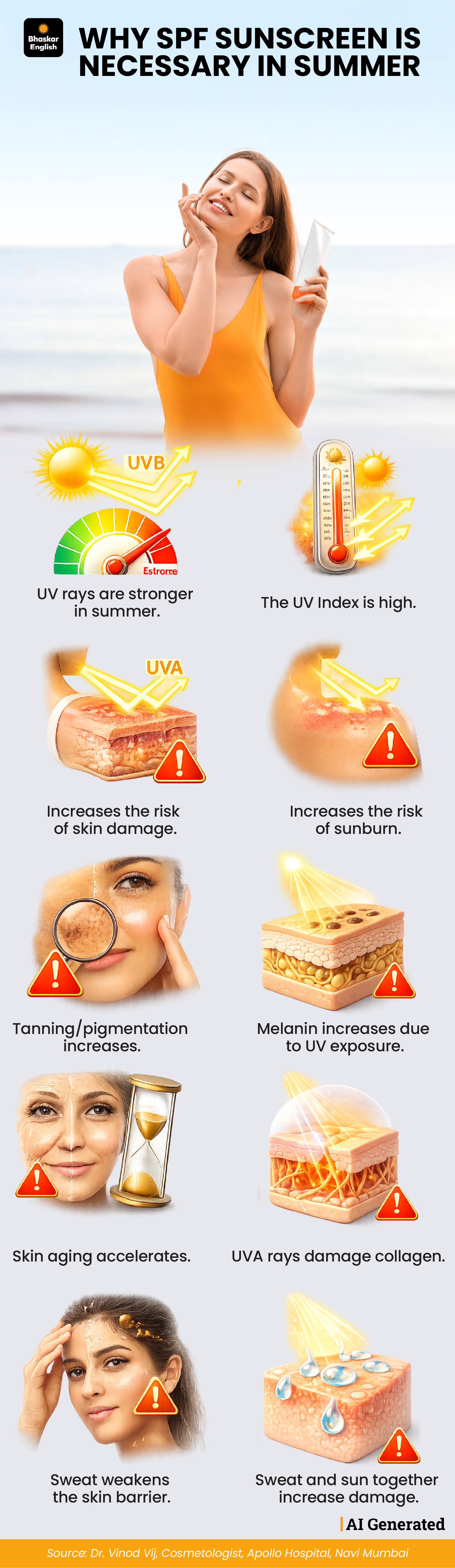 SPF 15, 30, 50 Explained | Best Sunscreen for Your Skin Type