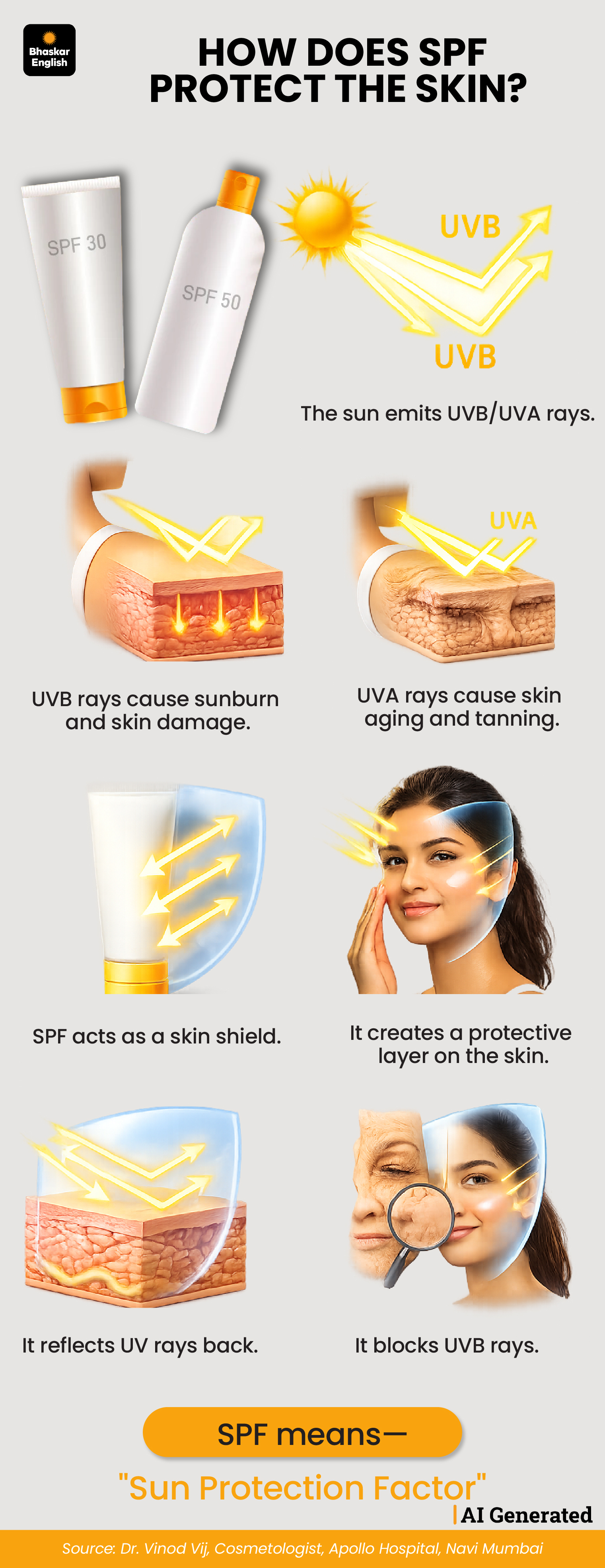 SPF 15, 30, 50 Explained | Best Sunscreen for Your Skin Type