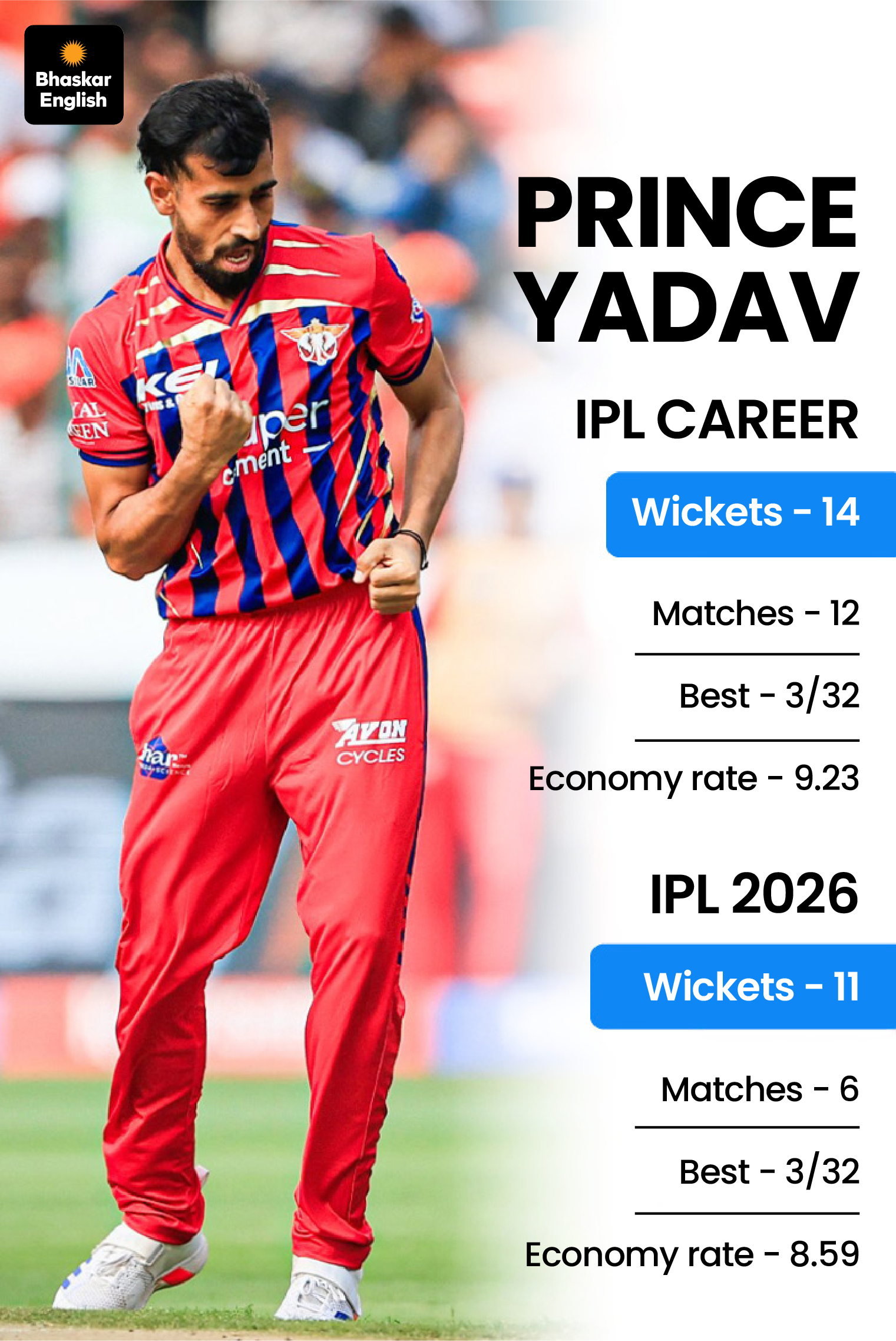 LSG Prince Yadav IPL Wickets | Fathers Fear to Pride; Comeback Tale