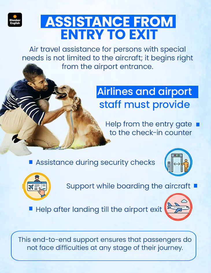 Air Travel Rights 2026; Disabled Passengers Mobility Support | Guide ...