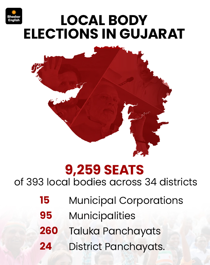 Gujarat Local Polls Campaign Ends | April 26 Election
