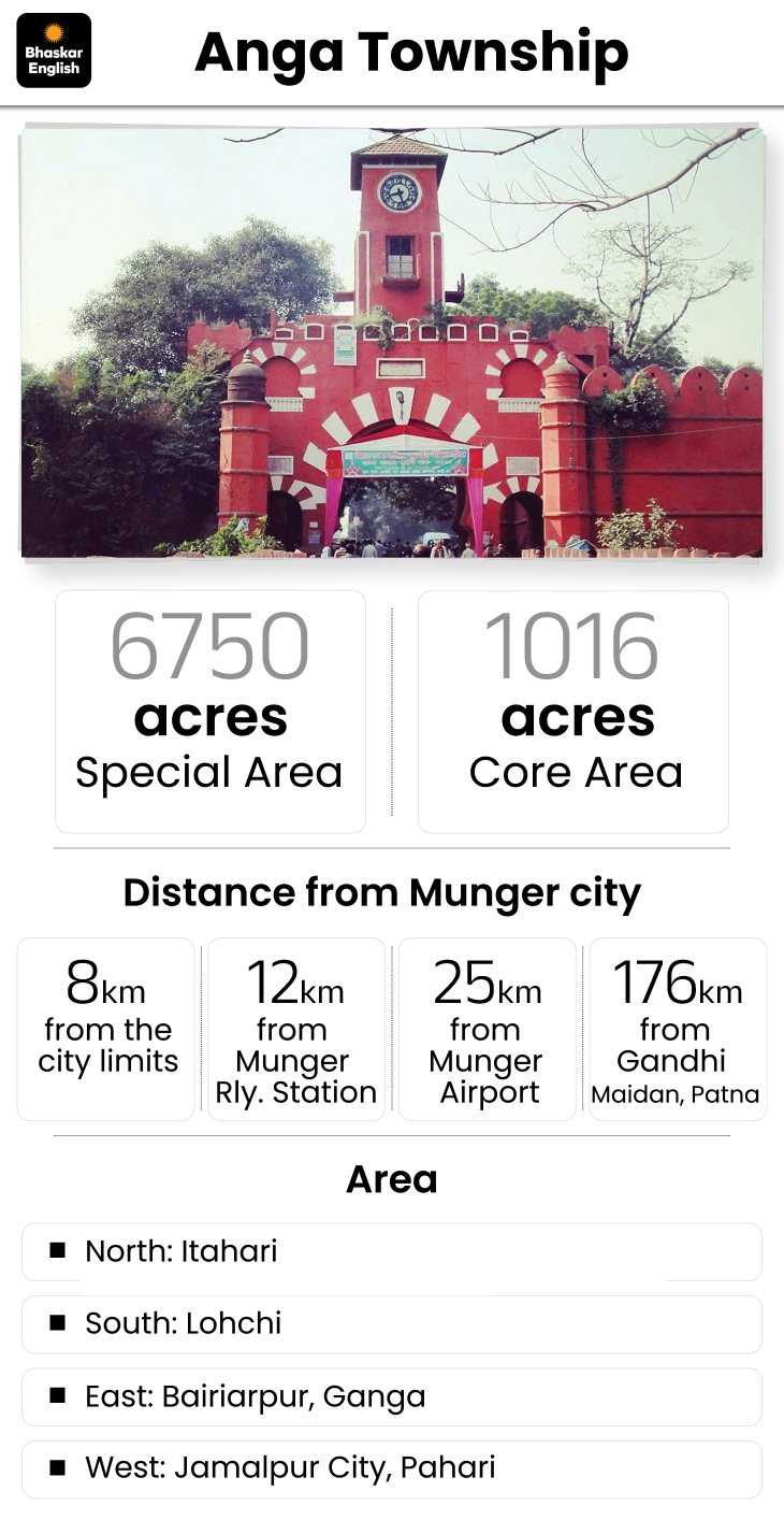 Bihar Mega Urban Expansion: 11 Satellite Cities, Patna Gets 81,000 Acre ...