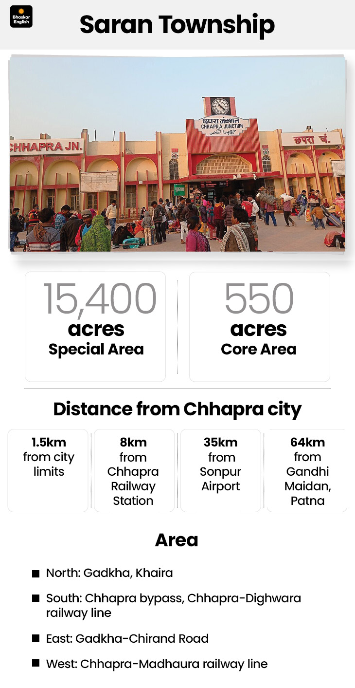 Bihar Mega Urban Expansion: 11 Satellite Cities, Patna Gets 81,000 Acre ...