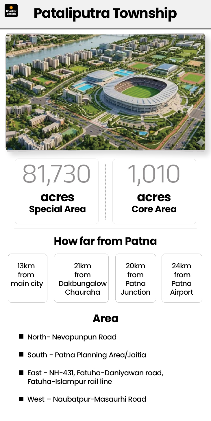 Bihar Mega Urban Expansion: 11 Satellite Cities, Patna Gets 81,000 Acre ...