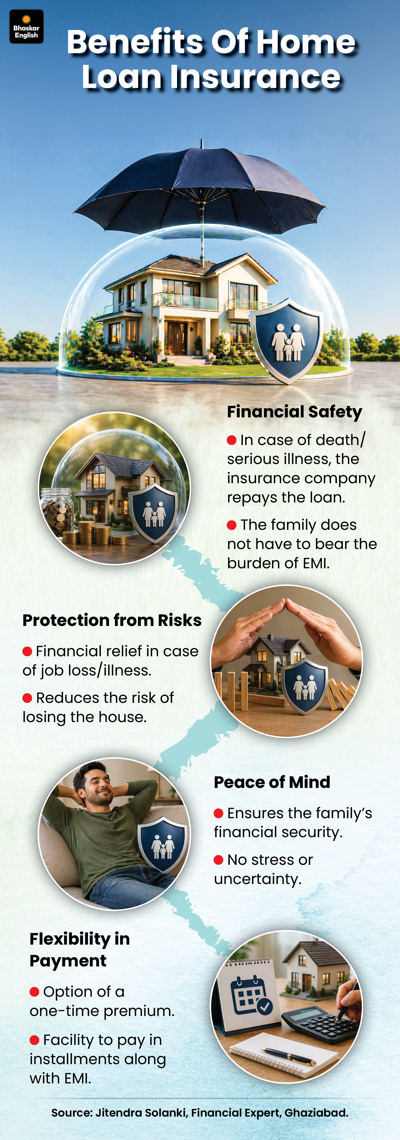 Home Loan Insurance: Pros & Cons | Financial Experts Explain