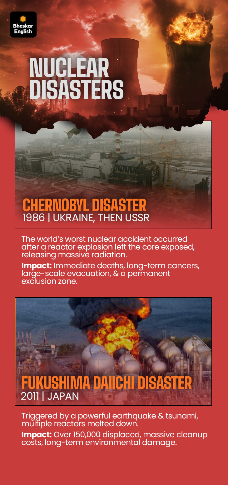 Atomic Race: Who Leads & Indias Nuclear Power Stand | Global Expansion