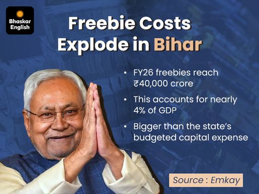 Bihar Govt Employees Unpaid March Salaries | Debt & Freebies Hit Budget