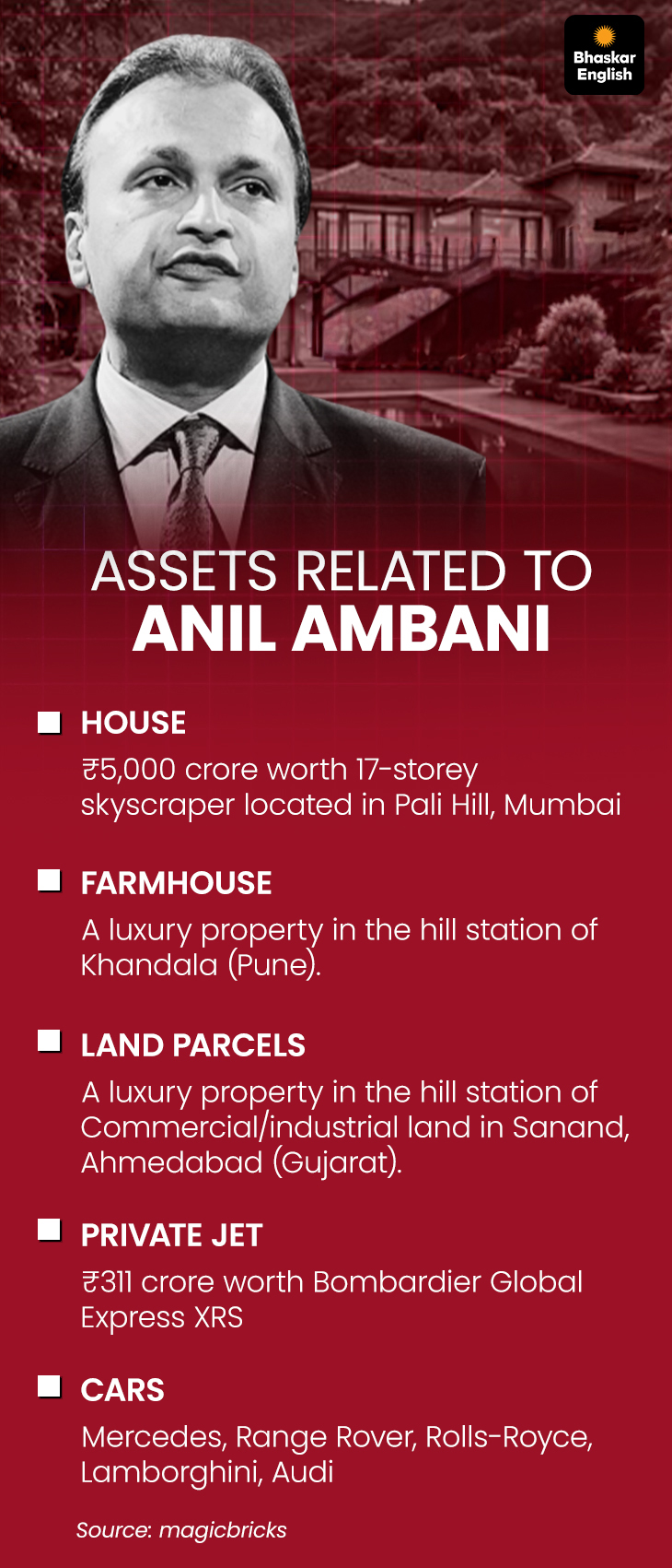 Anil Ambani Net Worth Zero: From $42 Billion to Bankrupt | India Probe