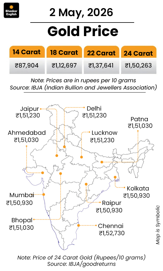 Gold & Silver Prices Drop This Week in India | Latest Rates