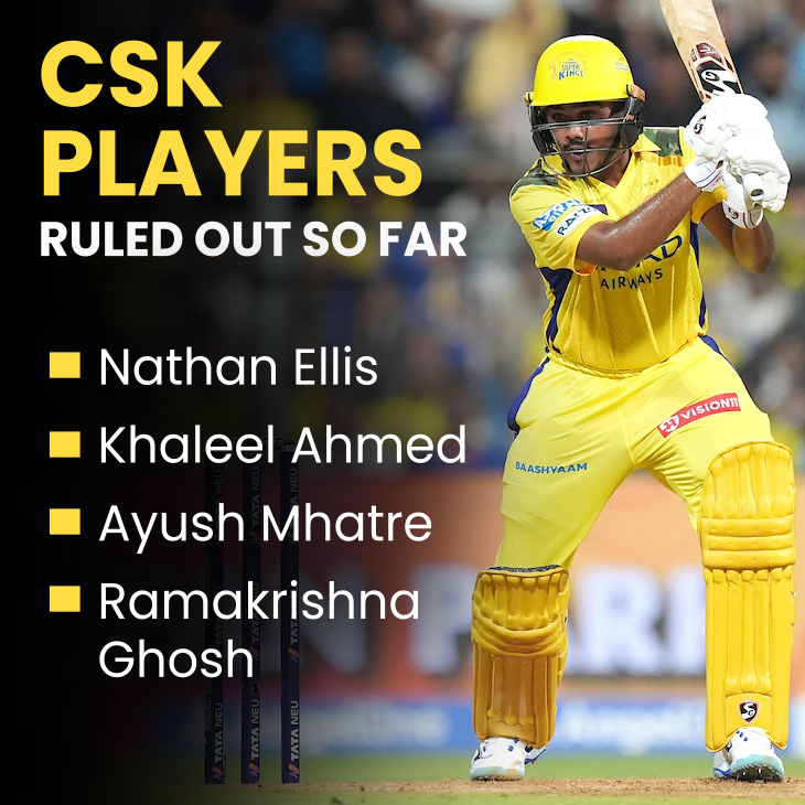 CSK Ramkrishna Ghosh Ruled Out of IPL 2026 Season | Chennai Super Kings ...