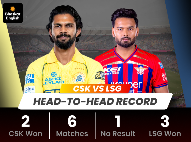 CSK vs LSG IPL 2026 LIVE Score Update; Rishabh Pant | Sanju Samson MS Dhoni