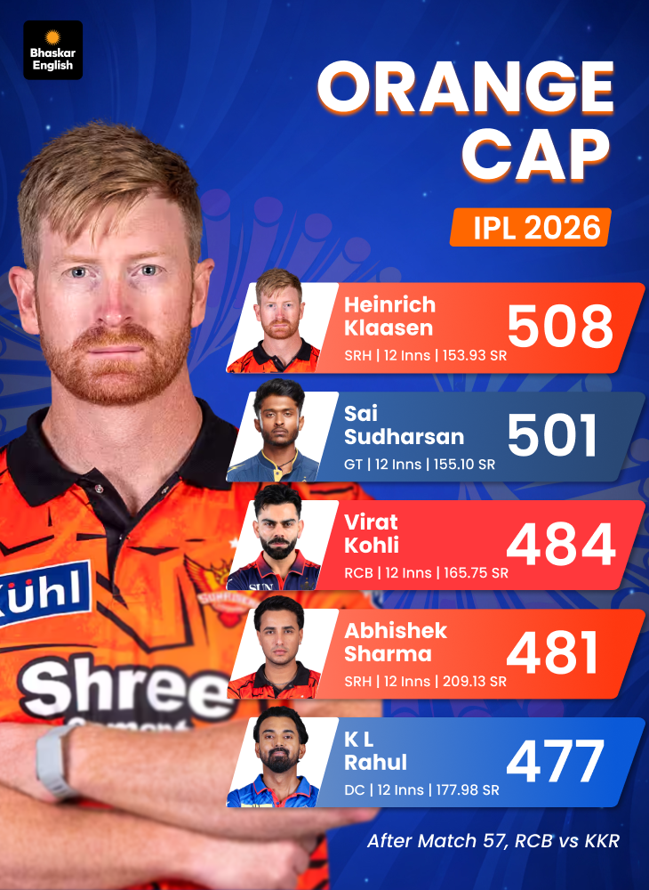 RCB Vs KKR IPL 2026 LIVE Score Update: Virat Kohli | Krunal Pandya ...