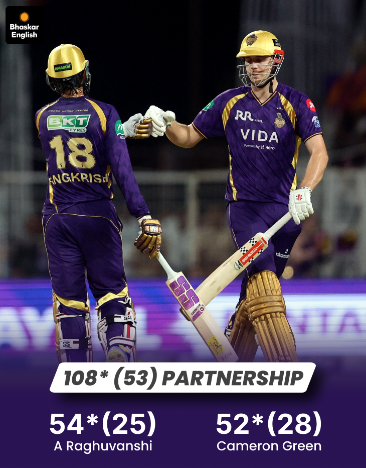 KKR vs GT IPL 2026 LIVE Score Update: Shubman Gill Rinku Singh ...