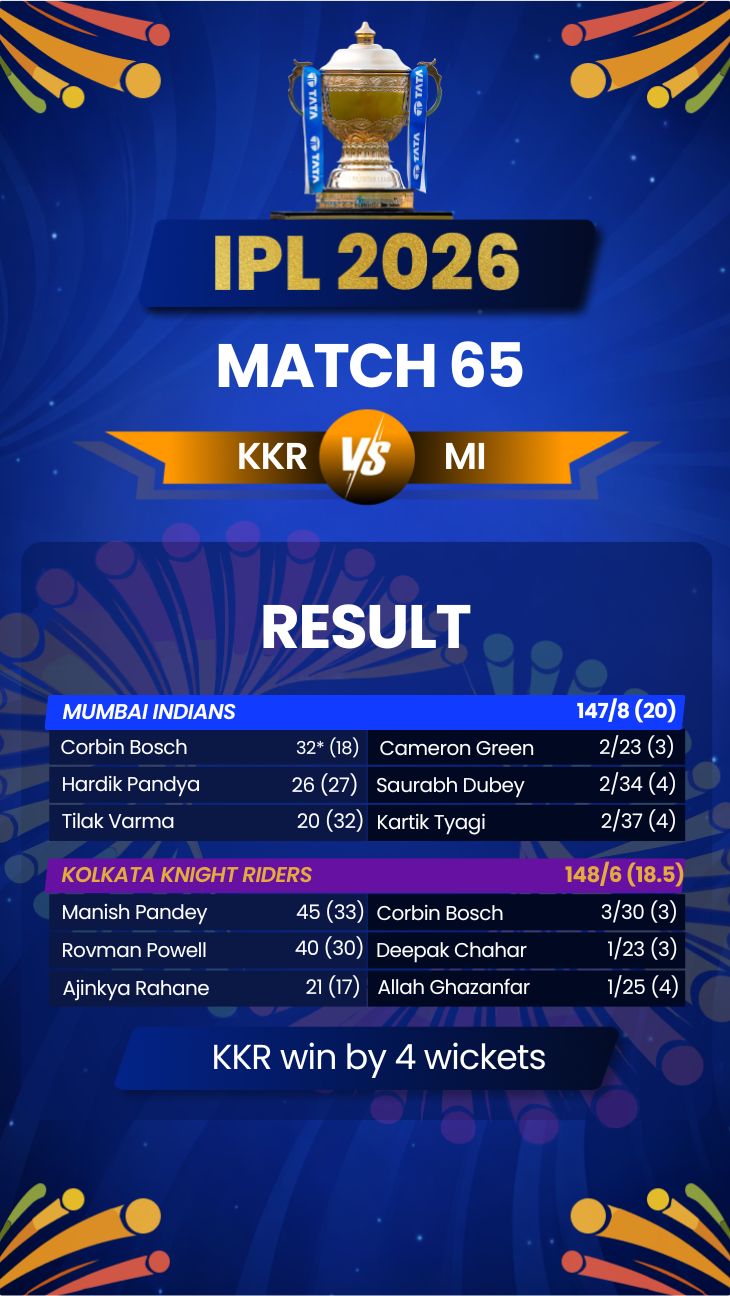 MI Vs KKR IPL 2026 LIVE Score Update; Rinku Singh Rohit Sharma ...