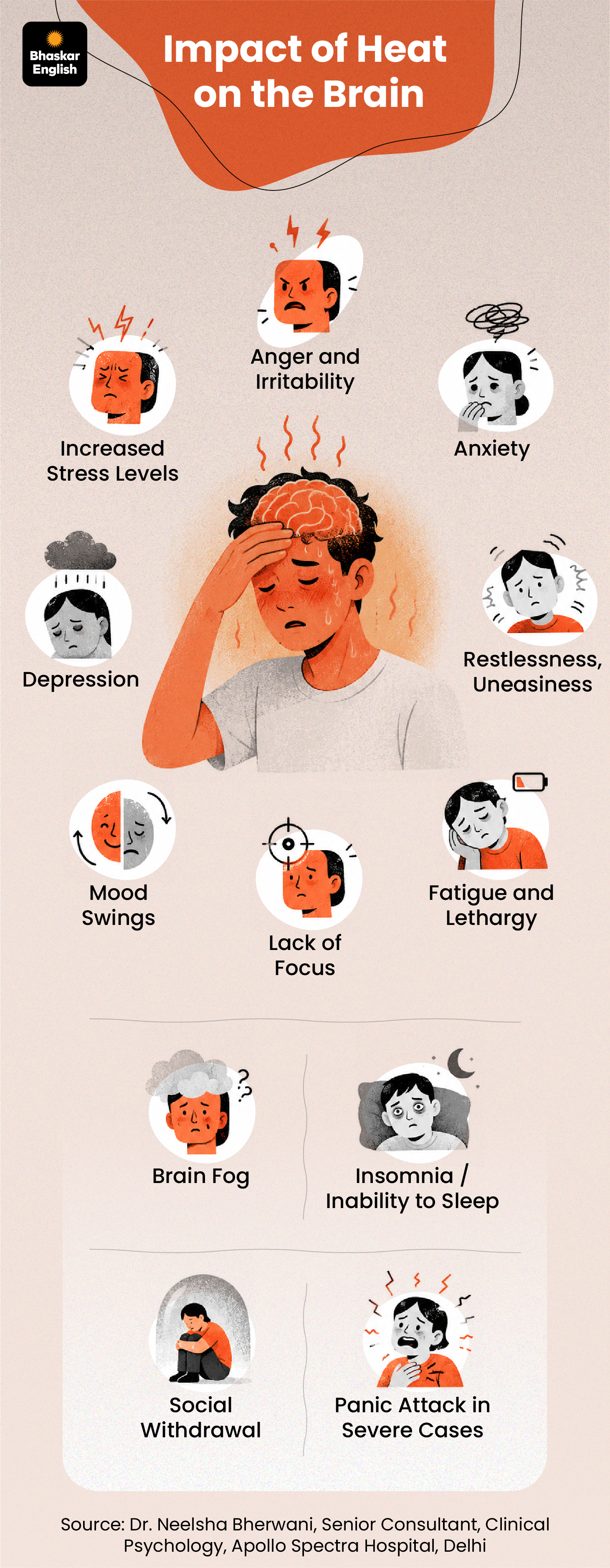 Summer Heat Impact: Mood, Sleep & Brain Function | Mental Health