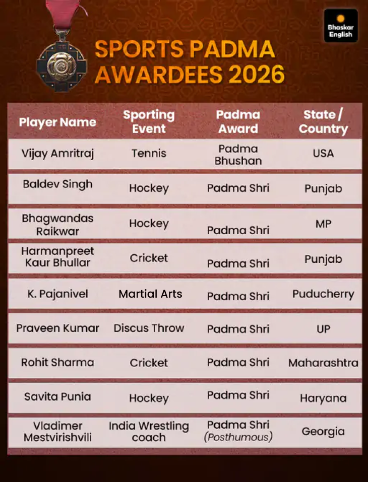9 Sports Legends Honoured with Padma Awards; Vijay Amritraj Padma Bhushan