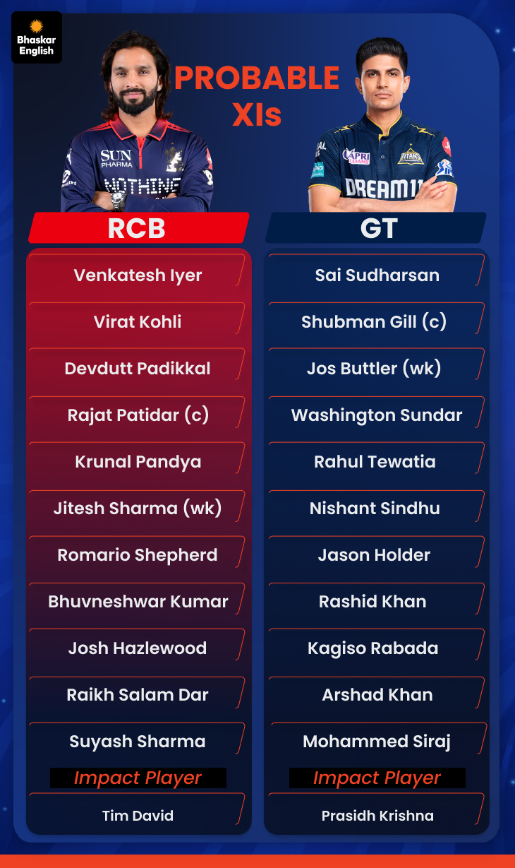 Virat Kohli; RCB Vs GT IPL 2026 Playoffs LIVE Score Update | Shubman ...
