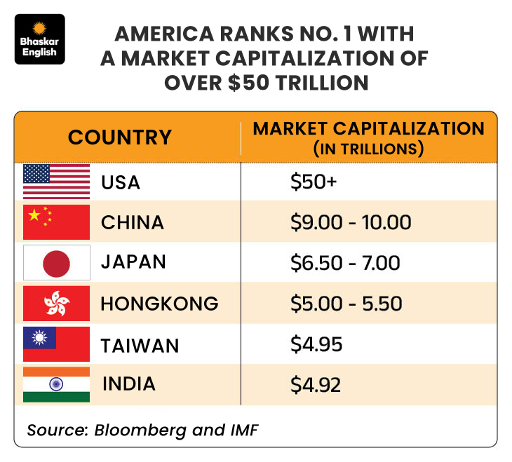 Taiwan Surpasses India Stock Market Cap | AI Chip Growth