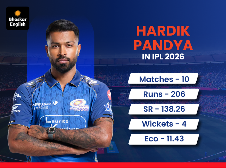 Hardik Pandya Deletes Instagram | MIs IPL Finish; Fans React