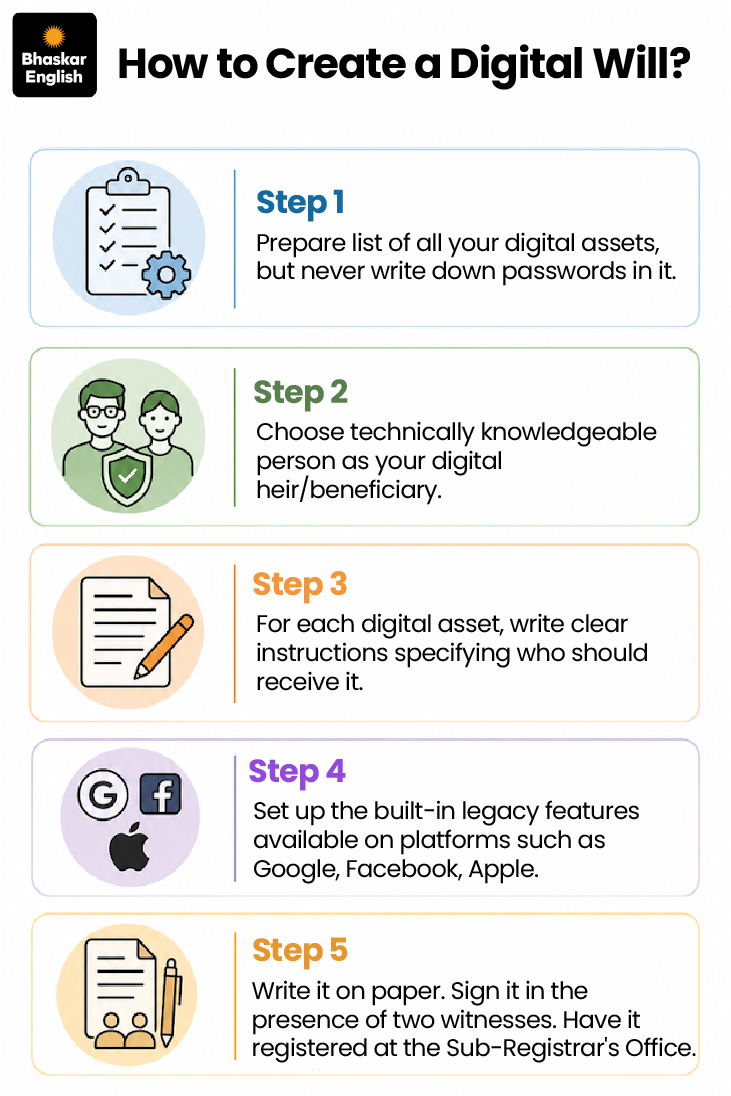 Digital Assets Concern: Only 10-15% Nominate for Digital Will | Global ...