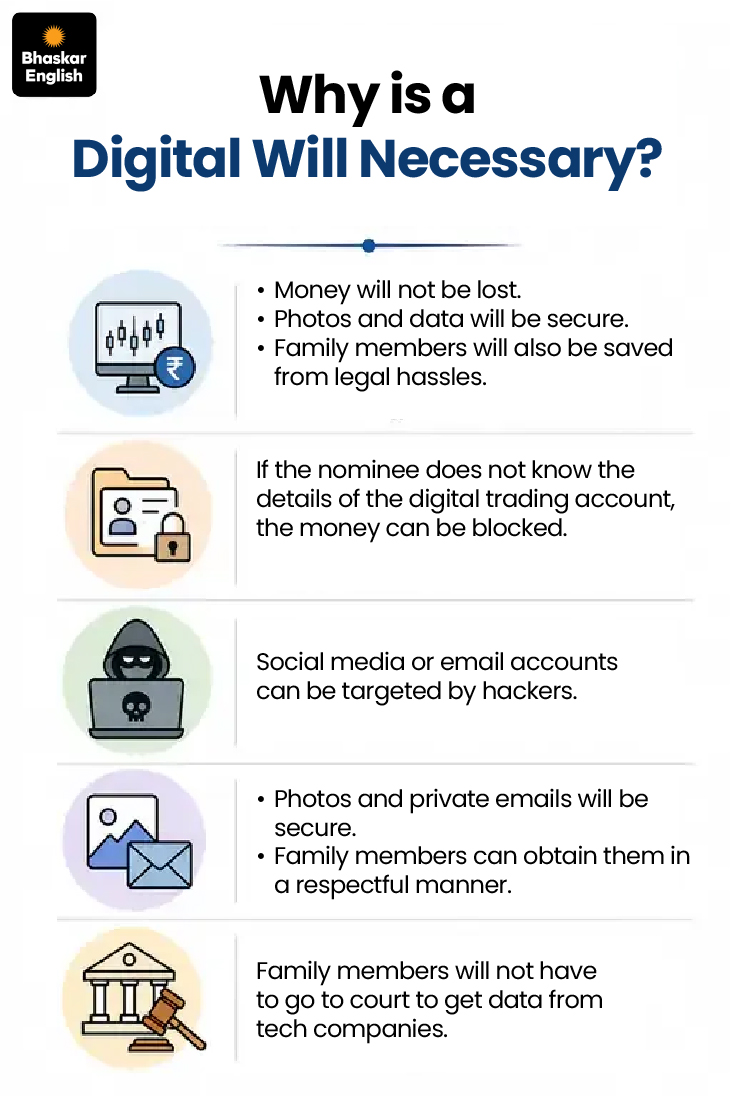 Digital Assets Concern: Only 10-15% Nominate for Digital Will | Global ...