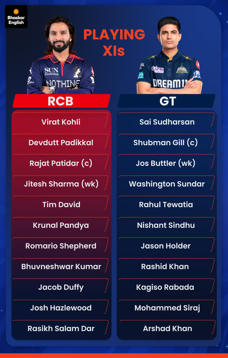 RCB Vs GT IPL 2026 Final LIVE Score Update; Virat Kohli | Shubman Gill ...