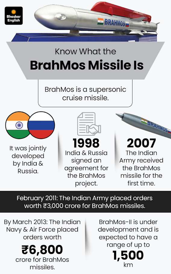 India Defence Exports Surge: BrahMos, Akash, Netra Deals Worth ₹21K Cr