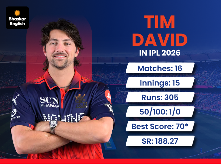RCB Tim David Fine; IPL 2027 Final Umpire Controversy Ahmedabad
