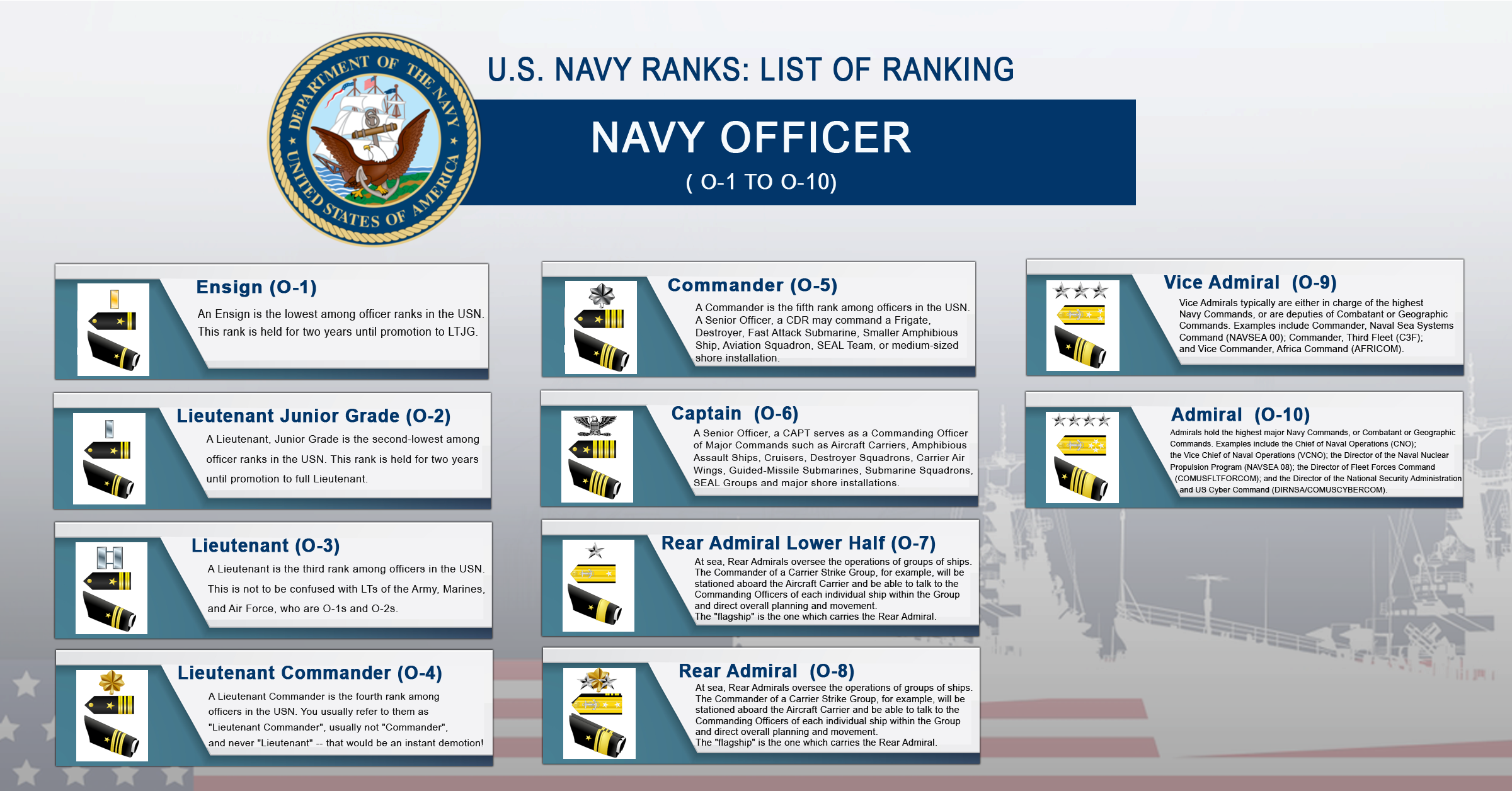 Pentagon Hegseth Blocks Navy Promotion | Officer Passed Over