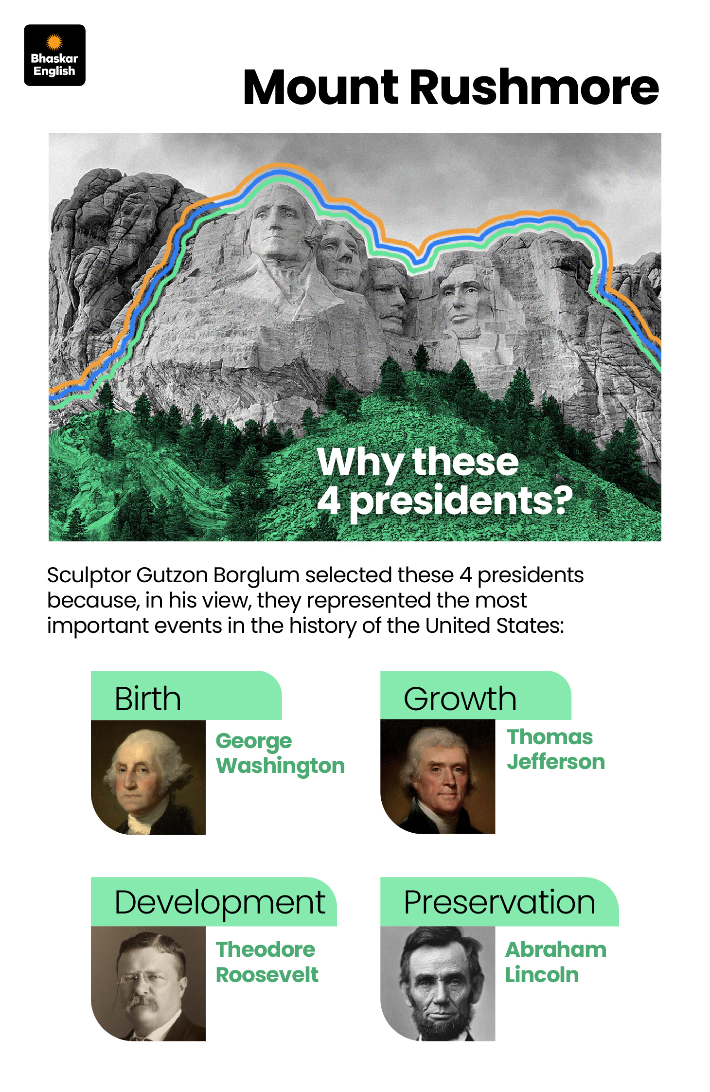 Donald Trump Mount Rushmore AI Photo Dream Plan; US Presidential ...