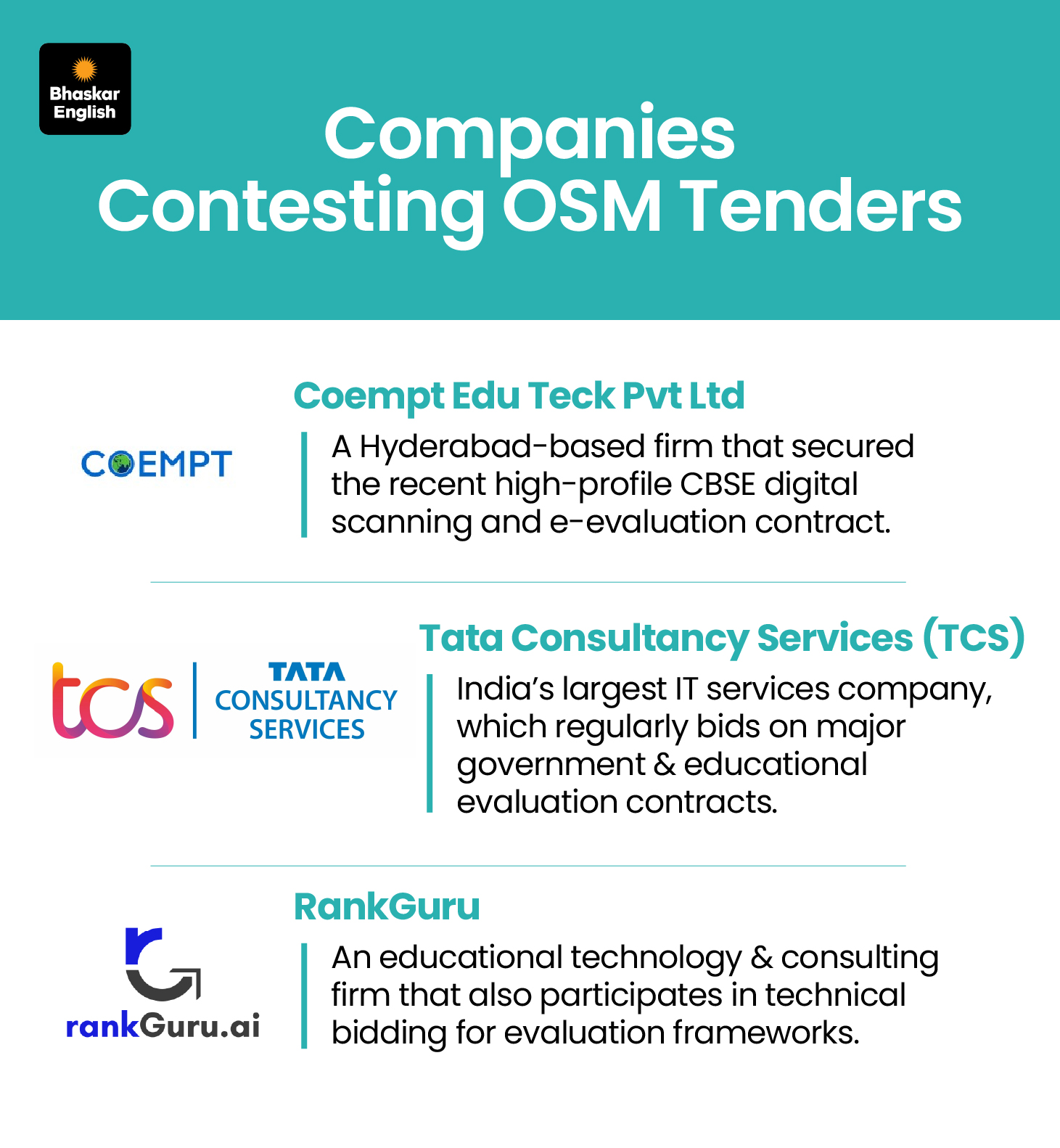 CBSE OSM Tender Controversy Explained; Sarthak Sidhant Vs Coempt ...