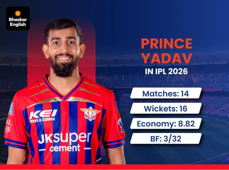 India Nets Afghanistan Test Squad | Hardik Pandya Fitness Update
