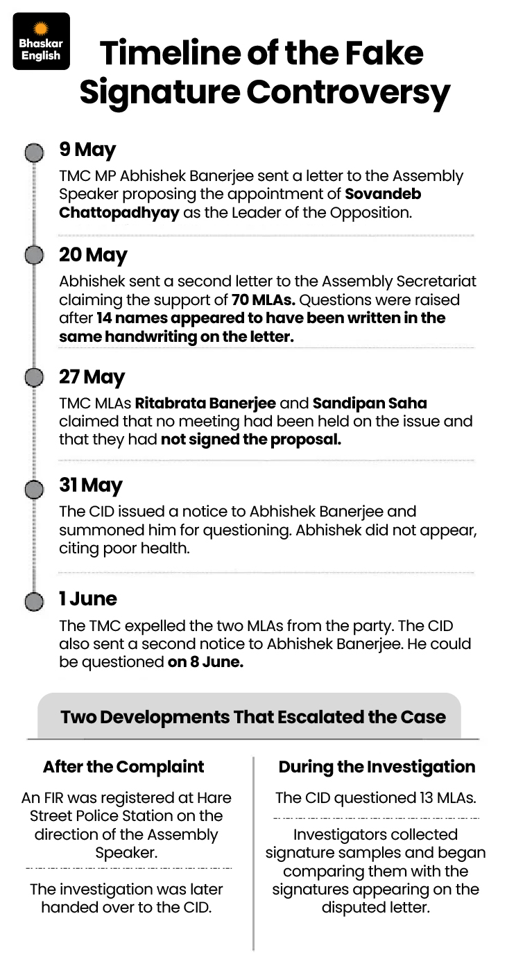 TMC MLAs Split Claim | Mamata Banerjees Party Faces Internal Strife