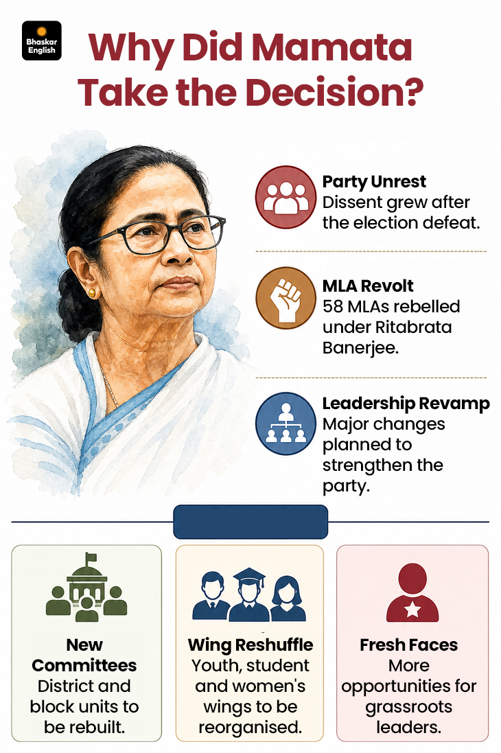TMC MLAs Seek Speaker Support for Faction Symbol | West Bengal