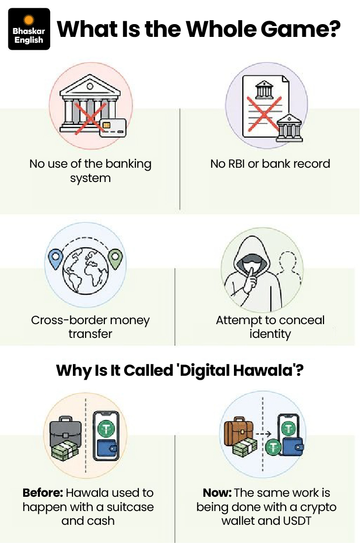Delhi Hawala Mafias Go Digital | Online Payment Exposed
