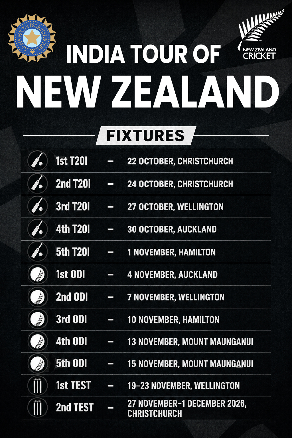 Indias Biggest NZ Tour: 12 Matches in 40 Days | Men in Blue Schedule