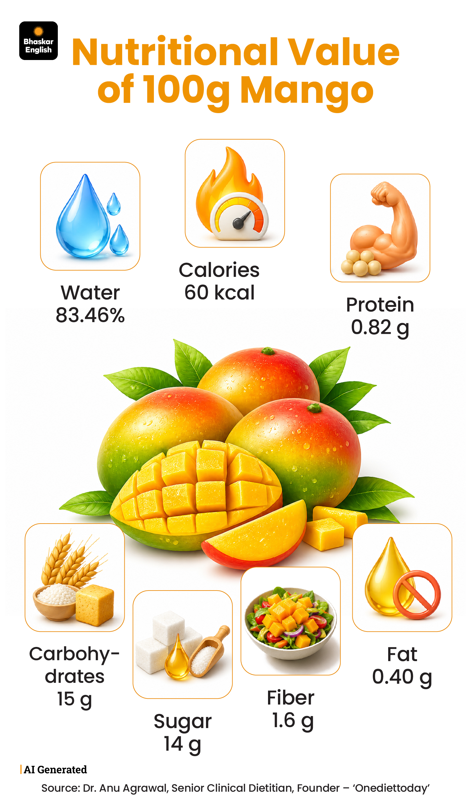 Mango Benefits & Harms | Eat Mango Right Way; Expert Answers
