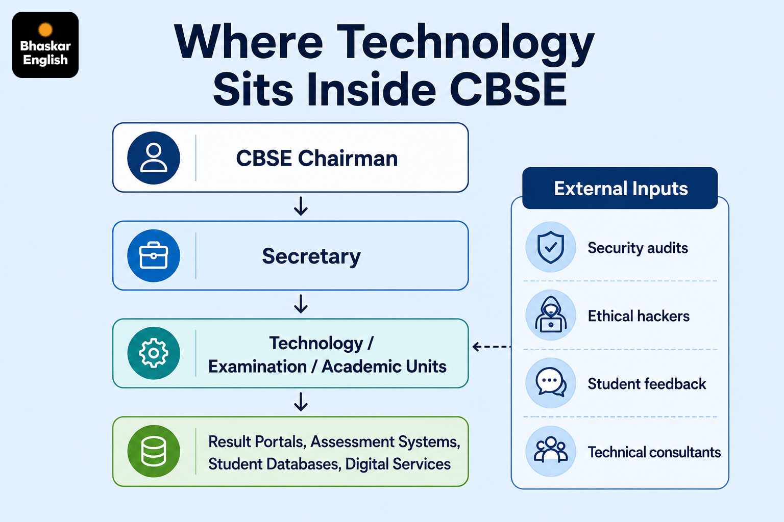 CBSE Invites Ethical Hacker to Find Security Gaps | Nisarga Cyber Security