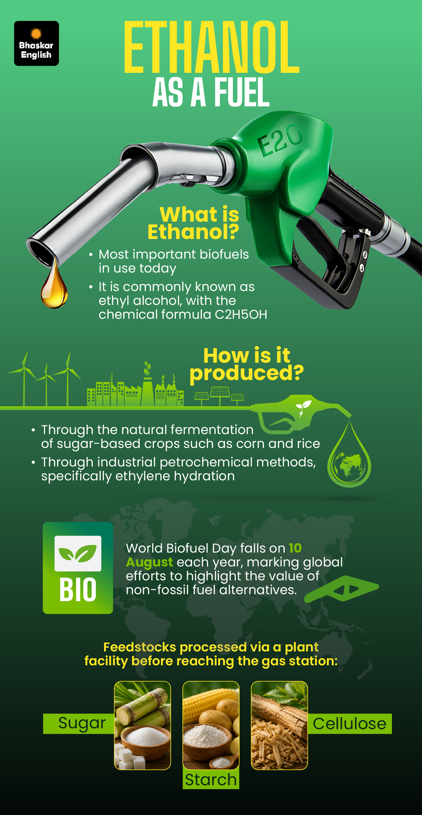 E85 Fuel Vs Petrol Price; FFV Vehicles Ethanol Blending | Benefits ...