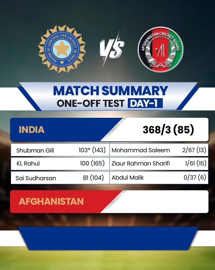 KL Rahul; IND Vs AFG Test 2026 LIVE Score Update | Shubman Gill ...