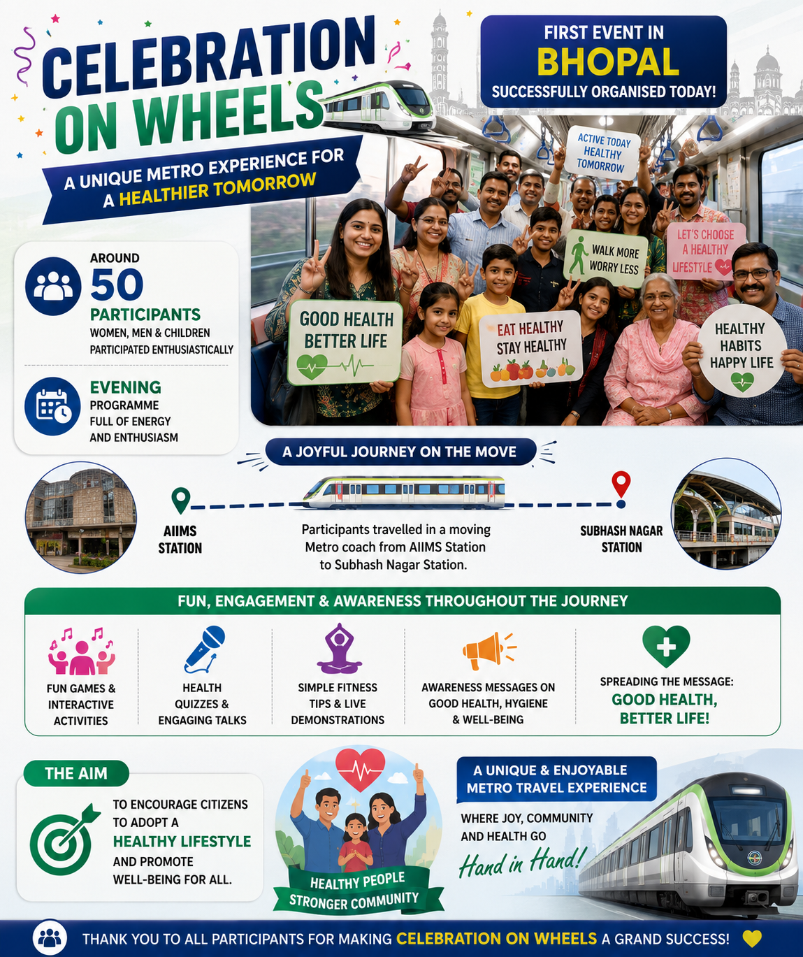 Bhopal Metro Coach Becomes Event Venue for Health Awareness